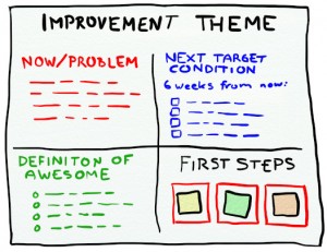 Improvement Theme - Simple and practical Toyota Kata - Crisp's Blog