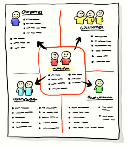 Role Expectation Mapping - Crisp's Blog