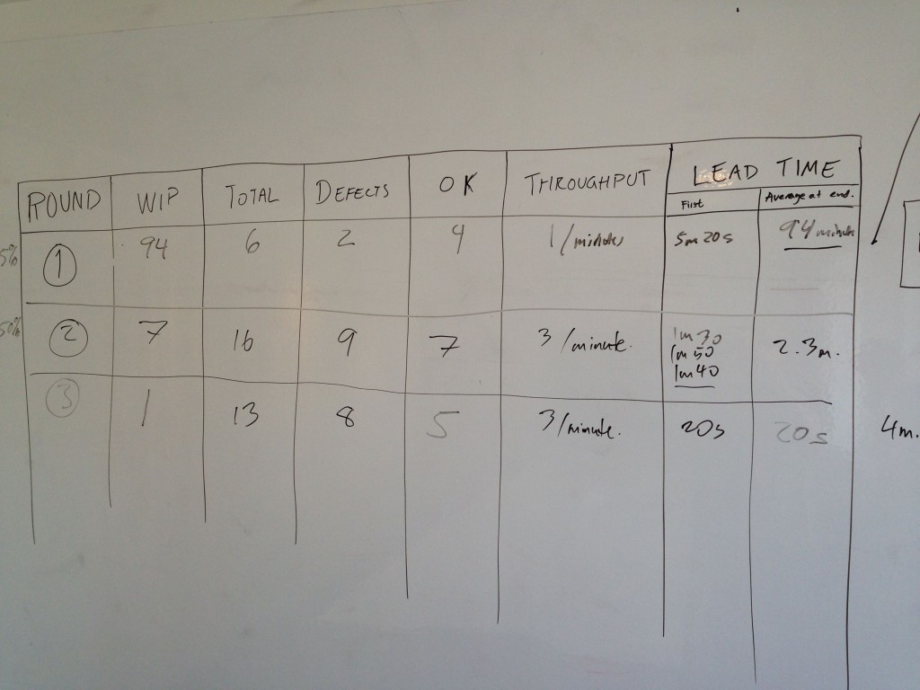 Learning flow with the Lean Dot Game - Crisp's Blog