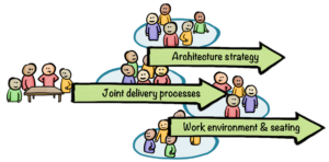 Transforming the pyramid to an agile org - Crisp's Blog