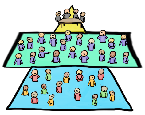 Transforming the pyramid to an agile org - Crisp's Blog