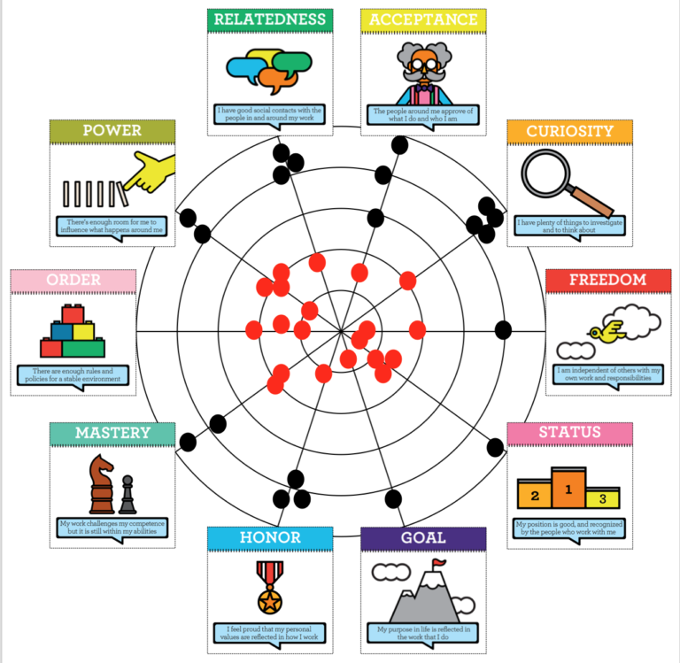 What makes your team tick - Crisp's Blog