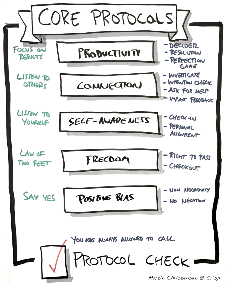 Core Protocols - effective communication - Crisp's Blog