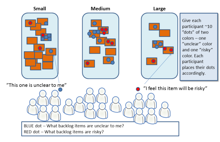 Bucket Estimation - How to estimate a really large backlog - Crisp's Blog