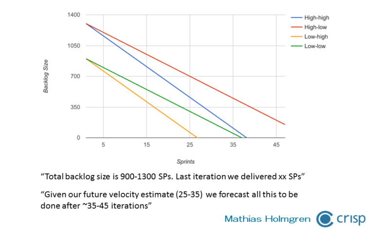 Bucket Estimation - How to estimate a really large backlog - Crisp's Blog