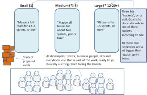 Bucket Estimation - How to estimate a really large backlog - Crisp's Blog