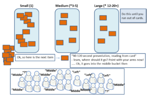 Bucket Estimation - How to estimate a really large backlog - Crisp's Blog