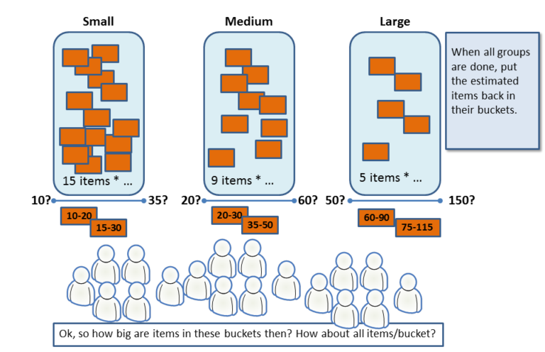 Bucket Estimation - How to estimate a really large backlog - Crisp's Blog