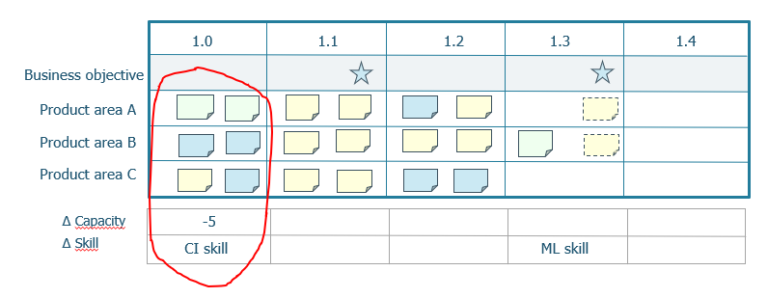 The Product Roadmap Agility Checklist - Crisp's Blog