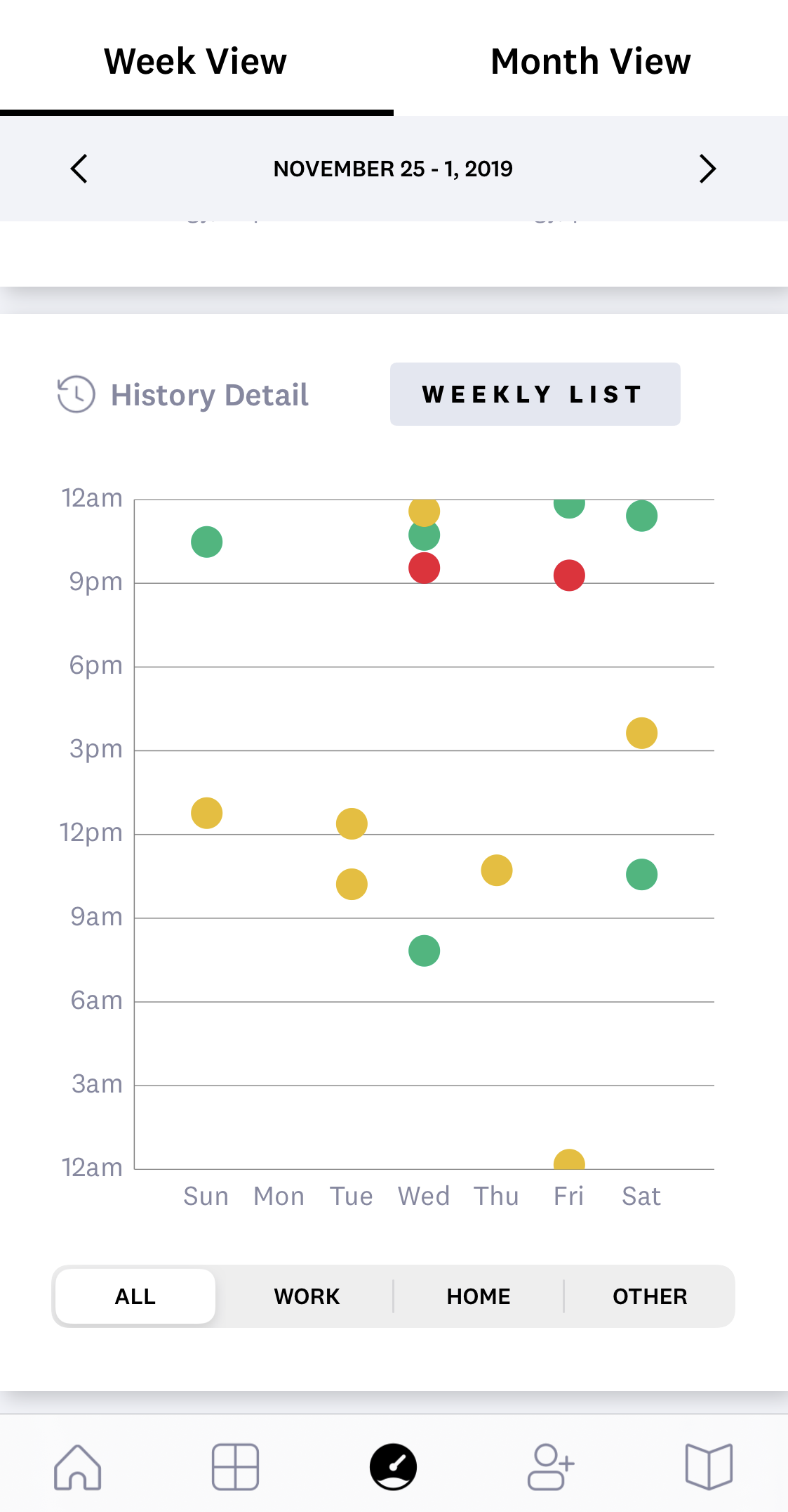 How Are You Feeling? - Crisp's Blog