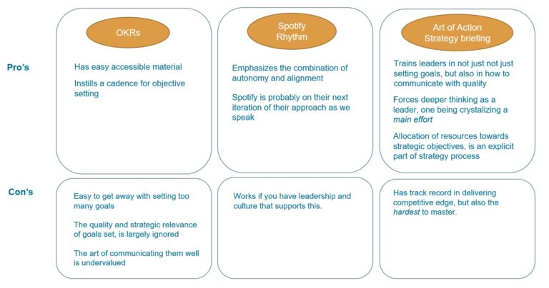 Comparison of three strategy alignment frameworks – OKRs, Spotify ...