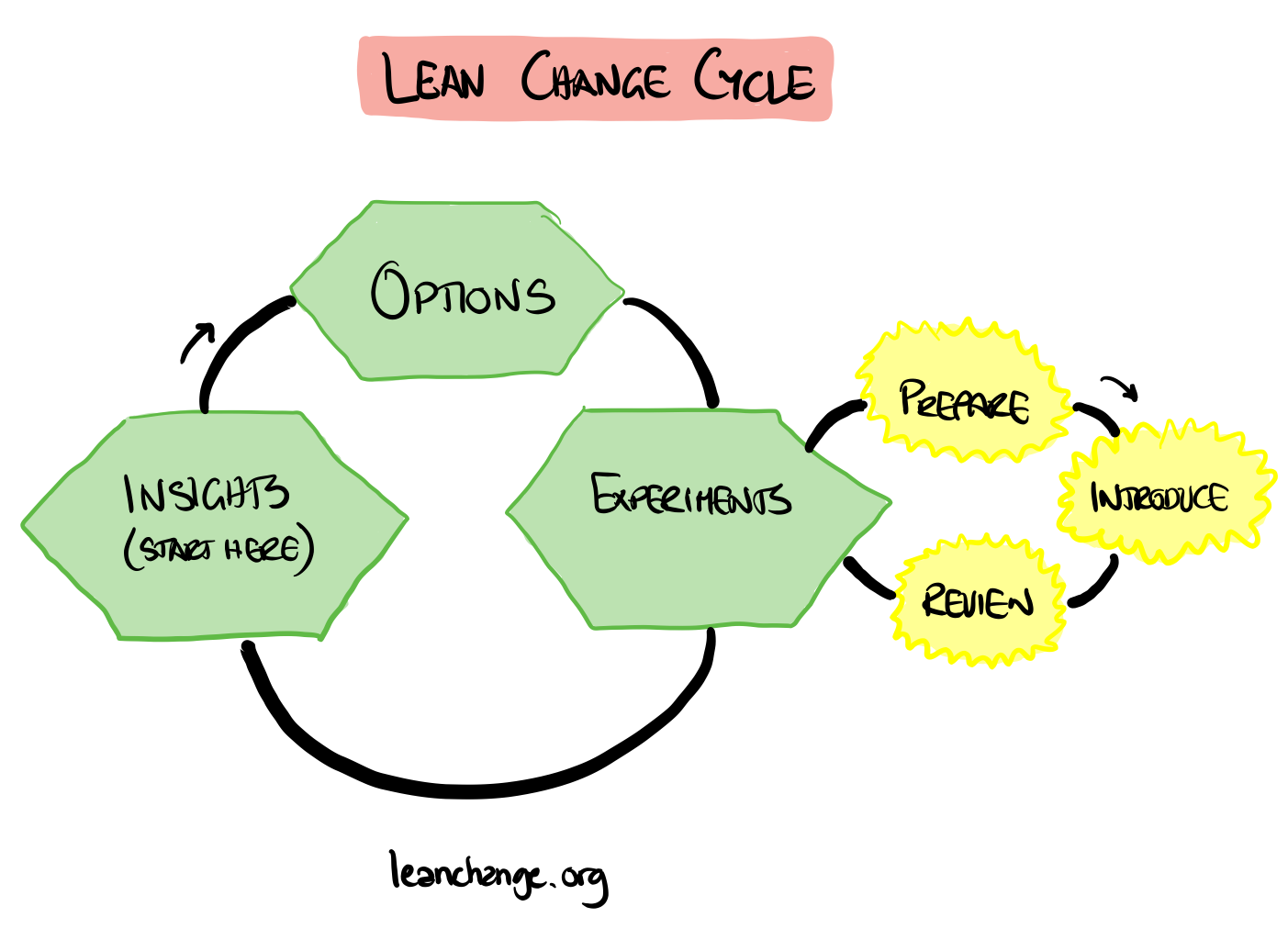 Driving Change in a VUCA world - Crisp's Blog