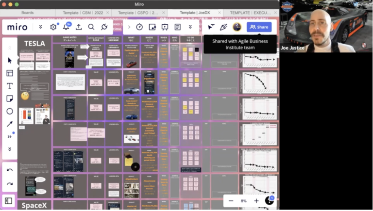 Summary of Joe Justice’s session, about Tesla’s “Agile DNA”, in the ...