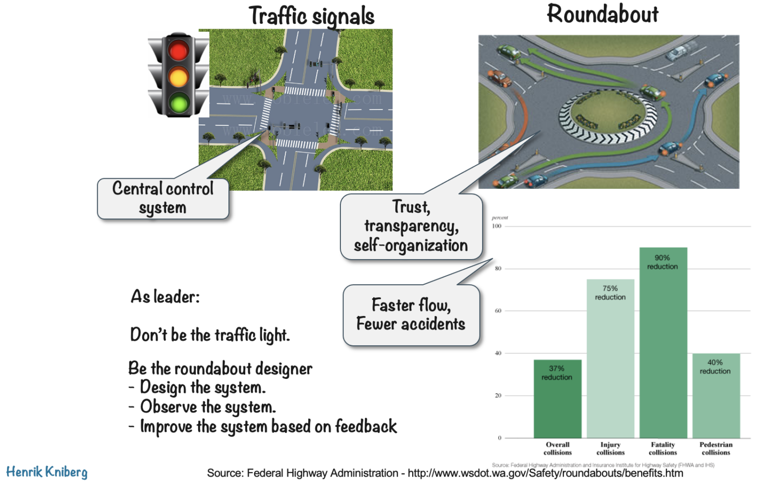 Agile intro - slides from my KTH talk - Crisp's Blog